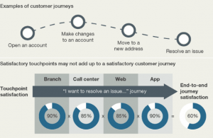 Leveraging Next-Gen Operating Models to Enhance Customer Experience