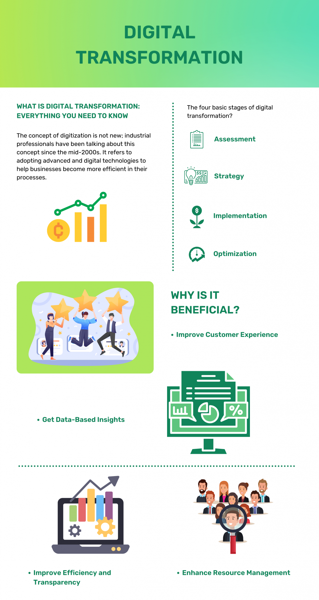 Everything about digital transformation.